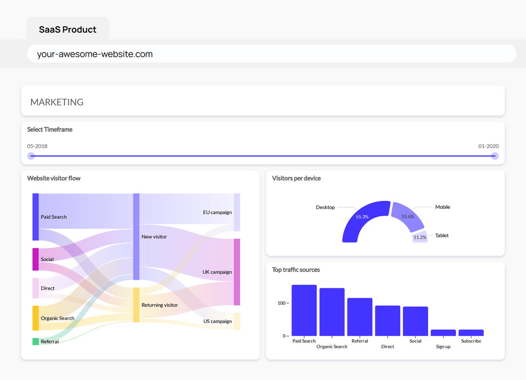 Luzmo - Customer-Facing Analytics for SaaS platforms